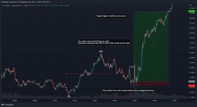 Identifying and Trading Market Structure - FXD Sniper