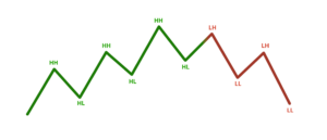 Identifying and Trading Market Structure - FXD Sniper