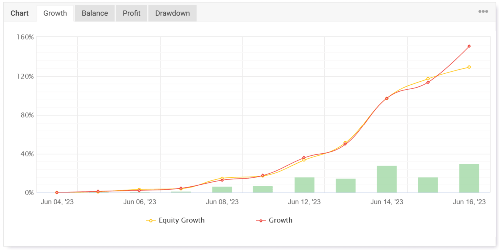 How To Build a Successful Trading Strategy - FXD Sniper