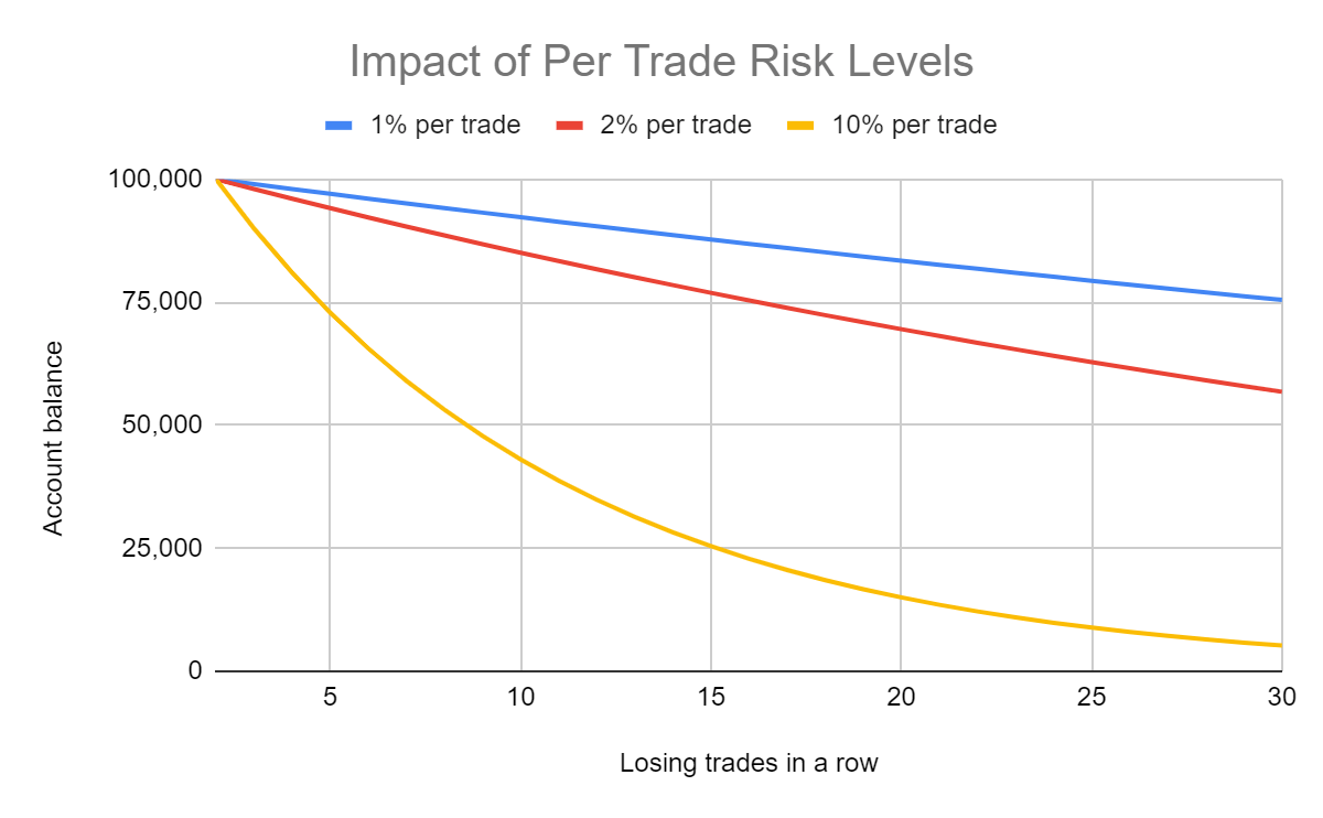 Forex Risk Management 101 - FXD Sniper