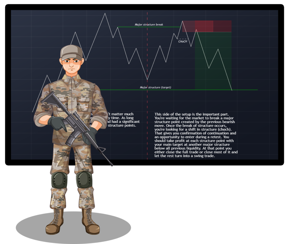 Learn Forex Trading Manchester - FXD Sniper