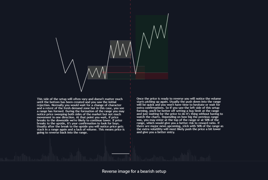 SMC Entry Models - FXD Sniper