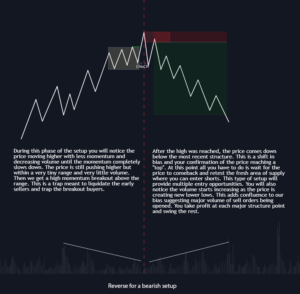 SMC Entry Models - FXD Sniper