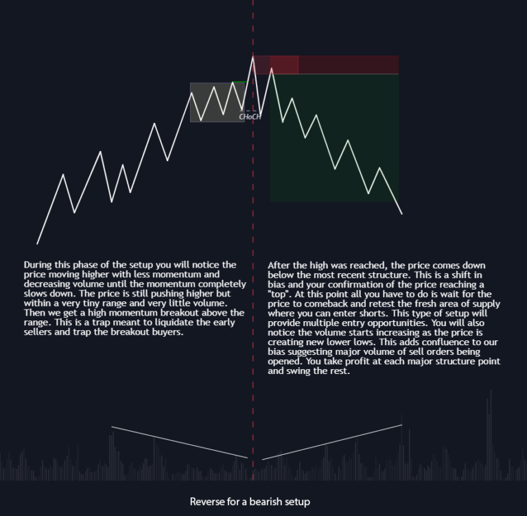 SMC Entry Models - FXD Sniper