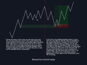 SMC Entry Models - FXD Sniper