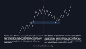 SMC Entry Models - FXD Sniper