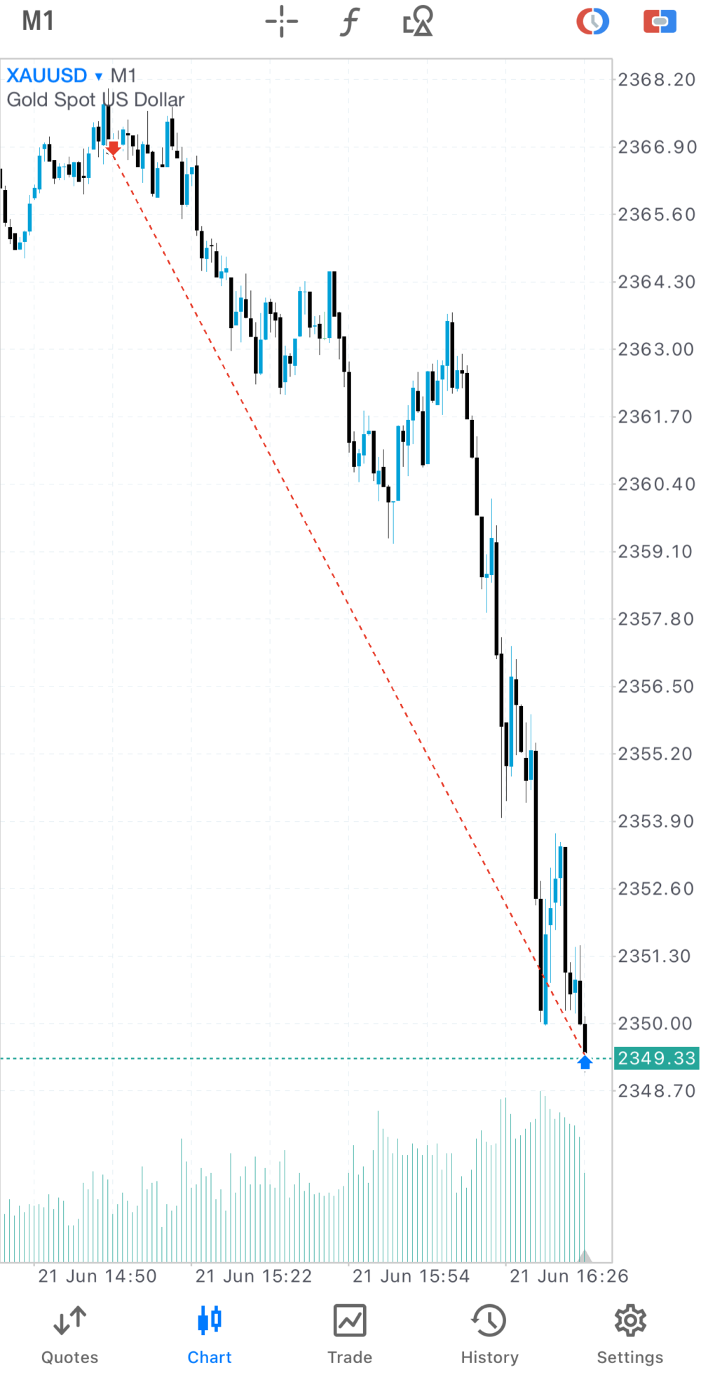 Forex Signals and Education - FXD Sniper
