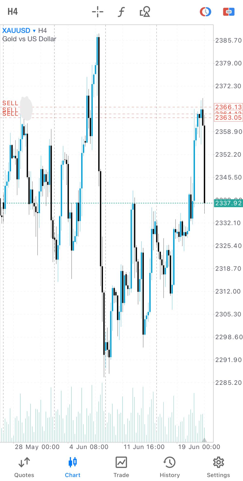 Forex Signals and Education - FXD Sniper