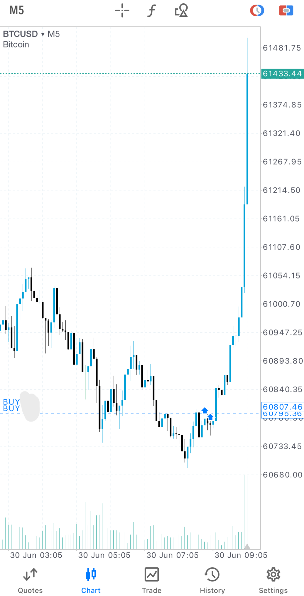 Forex Signals and Education - FXD Sniper
