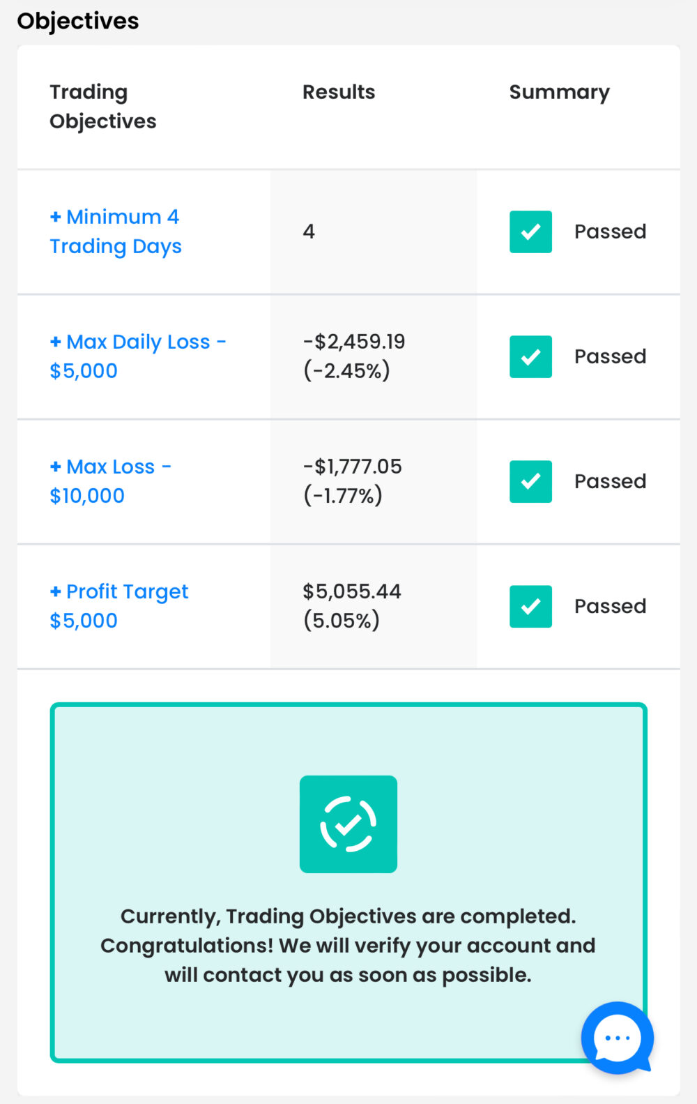 Forex Signals and Education - FXD Sniper