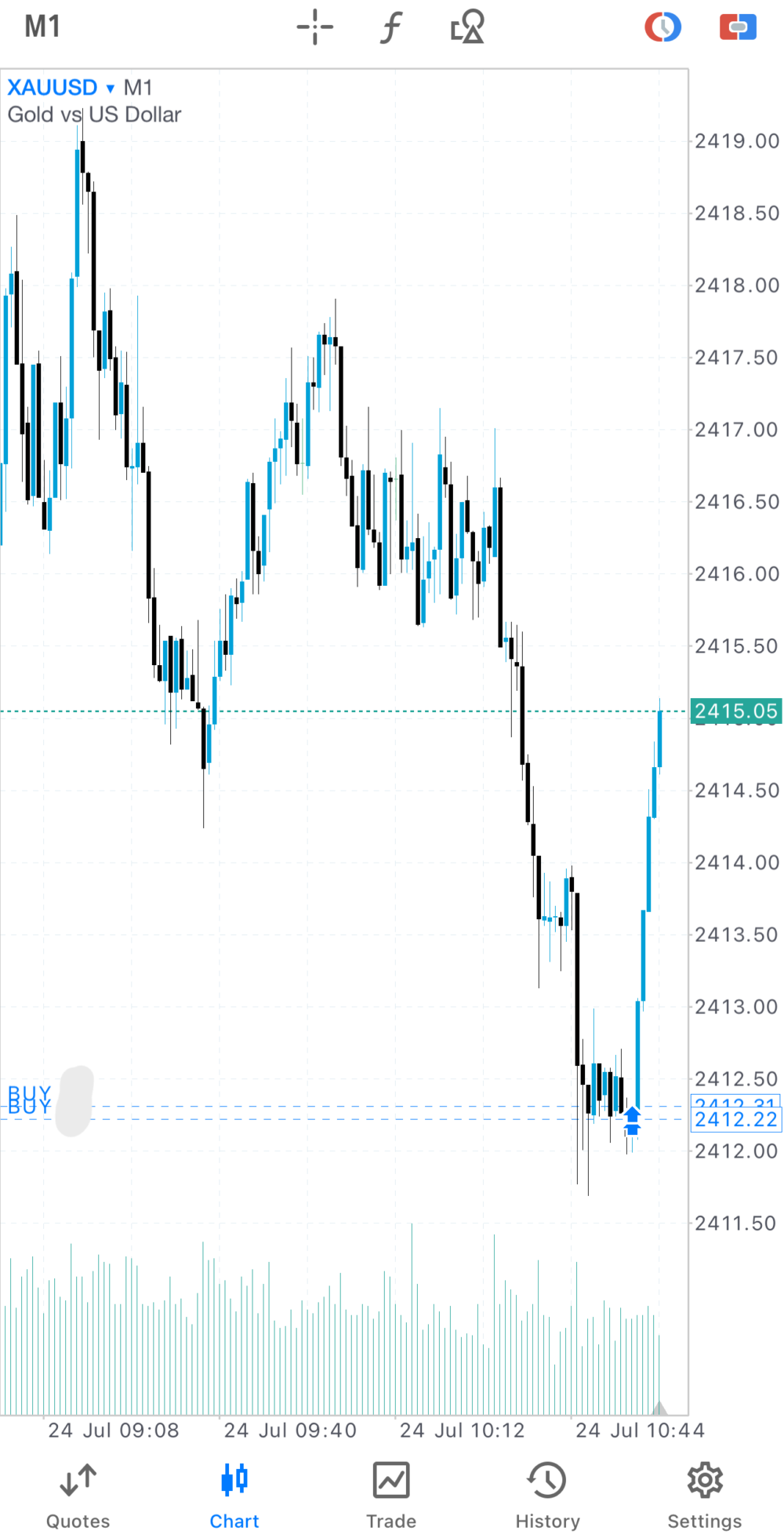 Forex Signals and Education - FXD Sniper