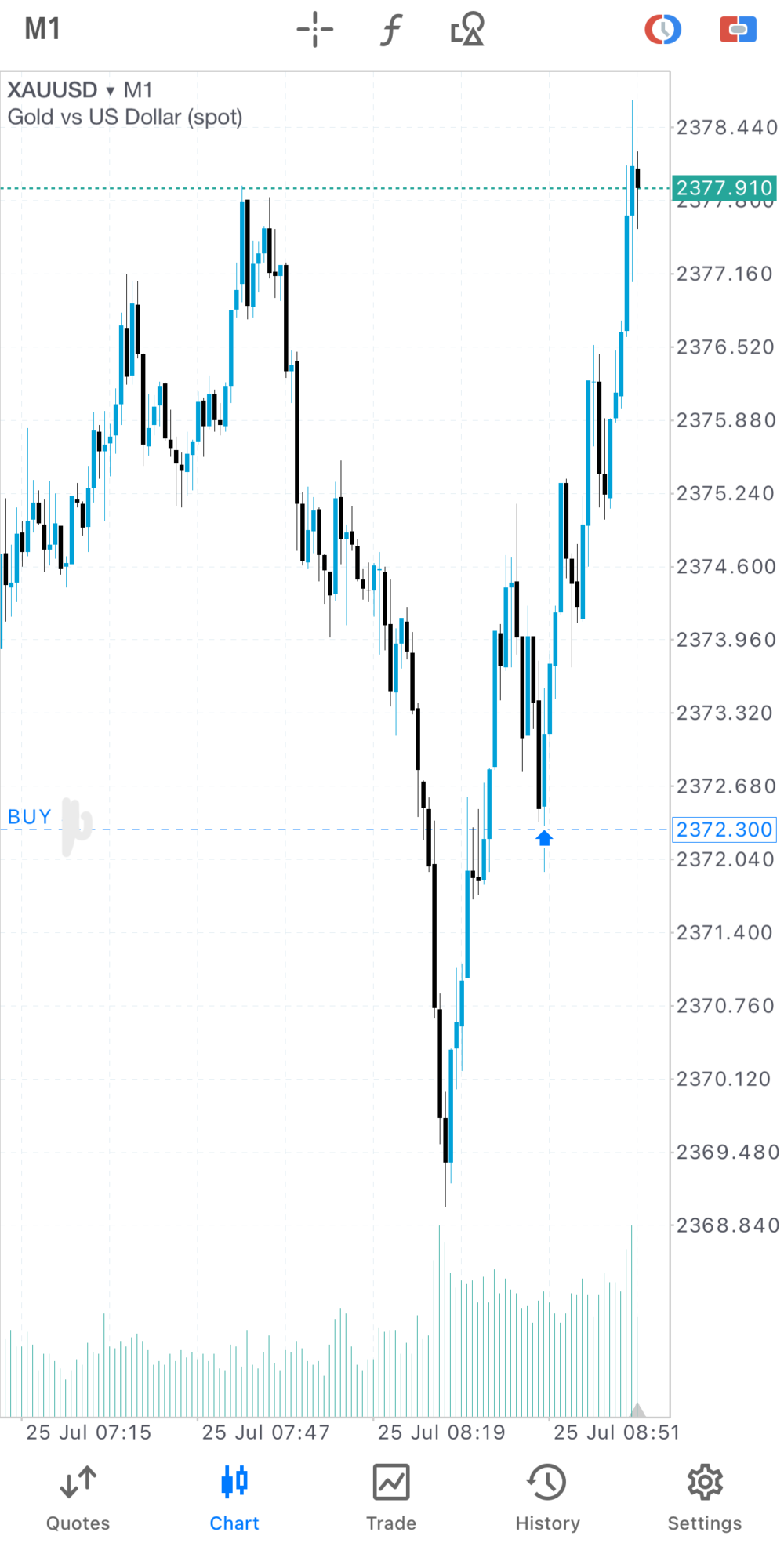 Forex Signals and Education - FXD Sniper