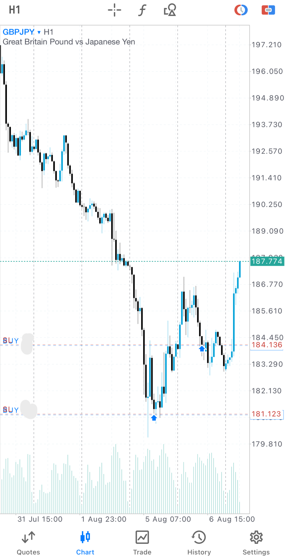 Forex Signals and Education - FXD Sniper