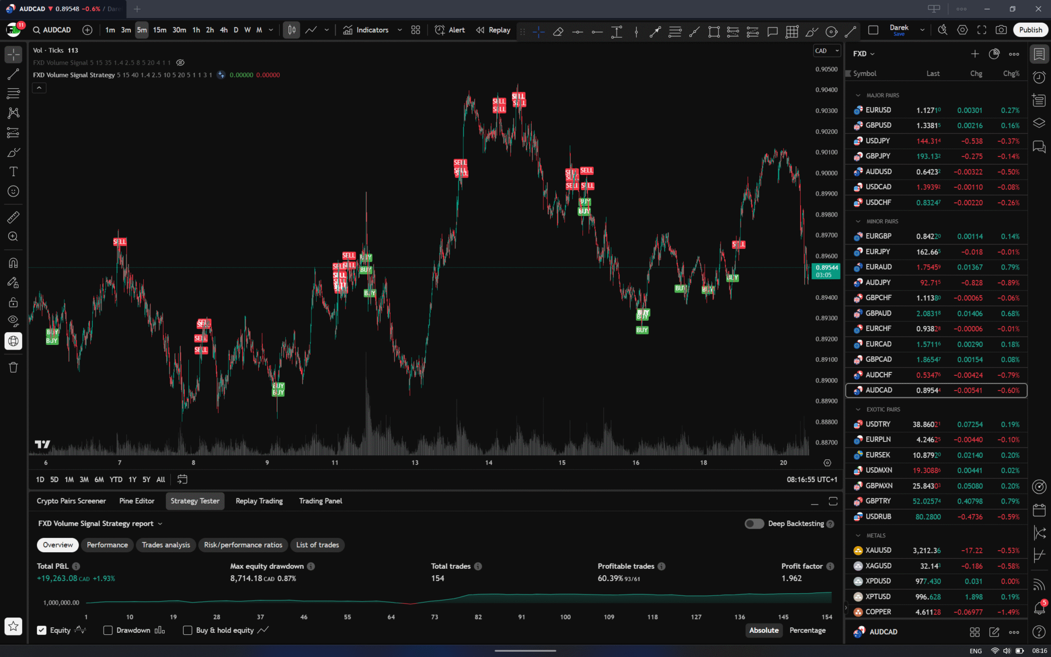 FXD Volume Signal Indicator - FXD Sniper