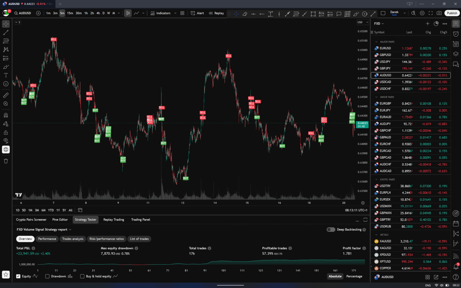 FXD Volume Signal Indicator - FXD Sniper