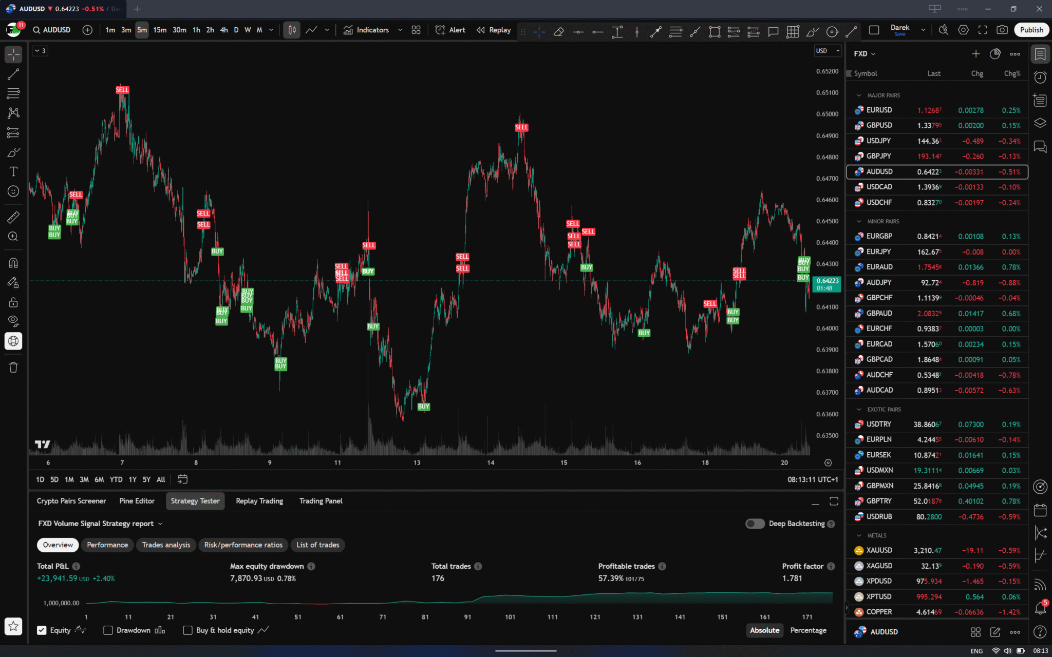 FXD Volume Signal Indicator - FXD Sniper