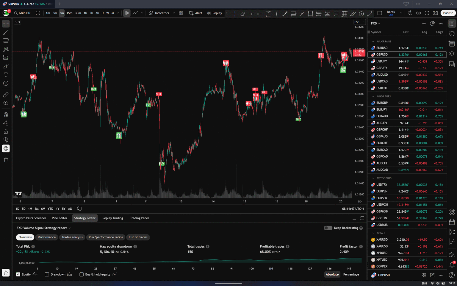 FXD Volume Signal Indicator - FXD Sniper