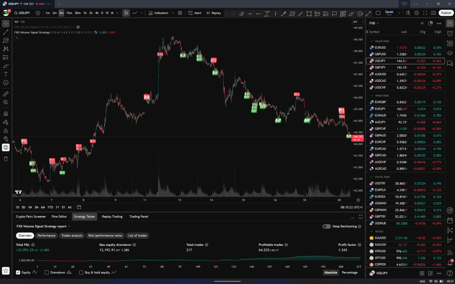 FXD Volume Signal Indicator - FXD Sniper