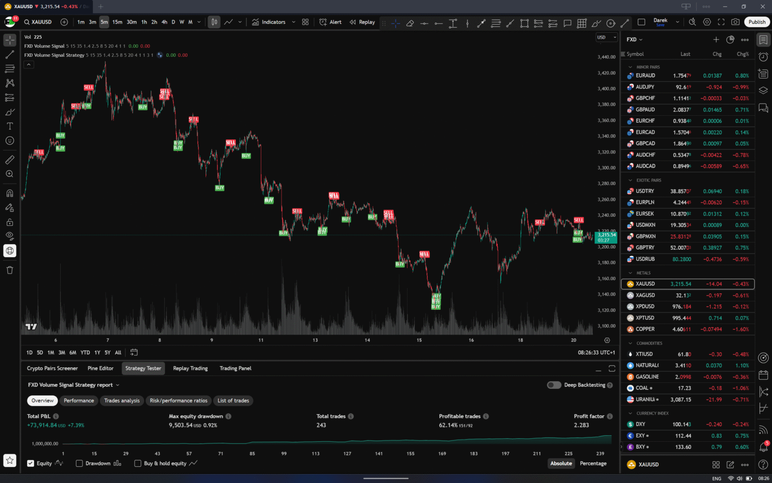 FXD Volume Signal Indicator - FXD Sniper